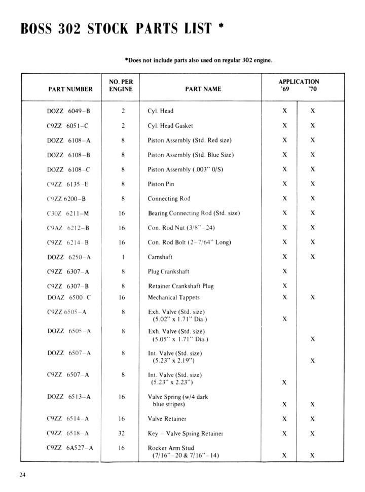 Index of /Library2/BOSS302EngineMod