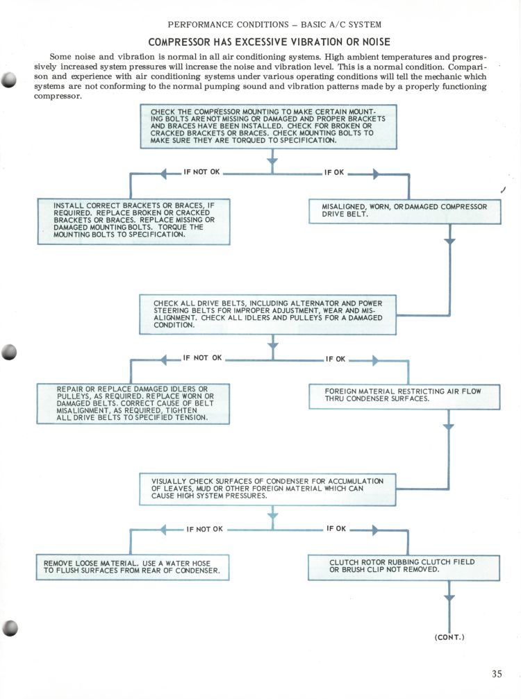 Index of /Library6/ServiceHandbook19001-1